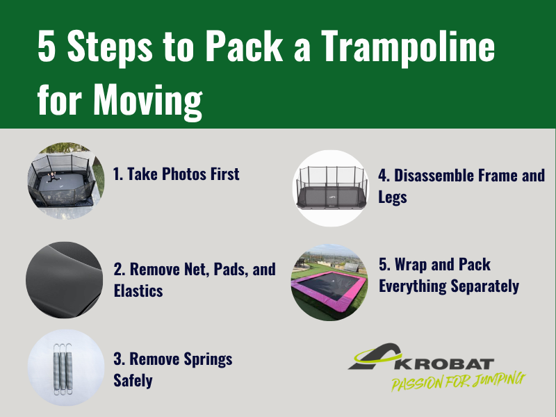 5 Steps To Pack A Trampoline For Moving Safely | Akrobat USA | In ...